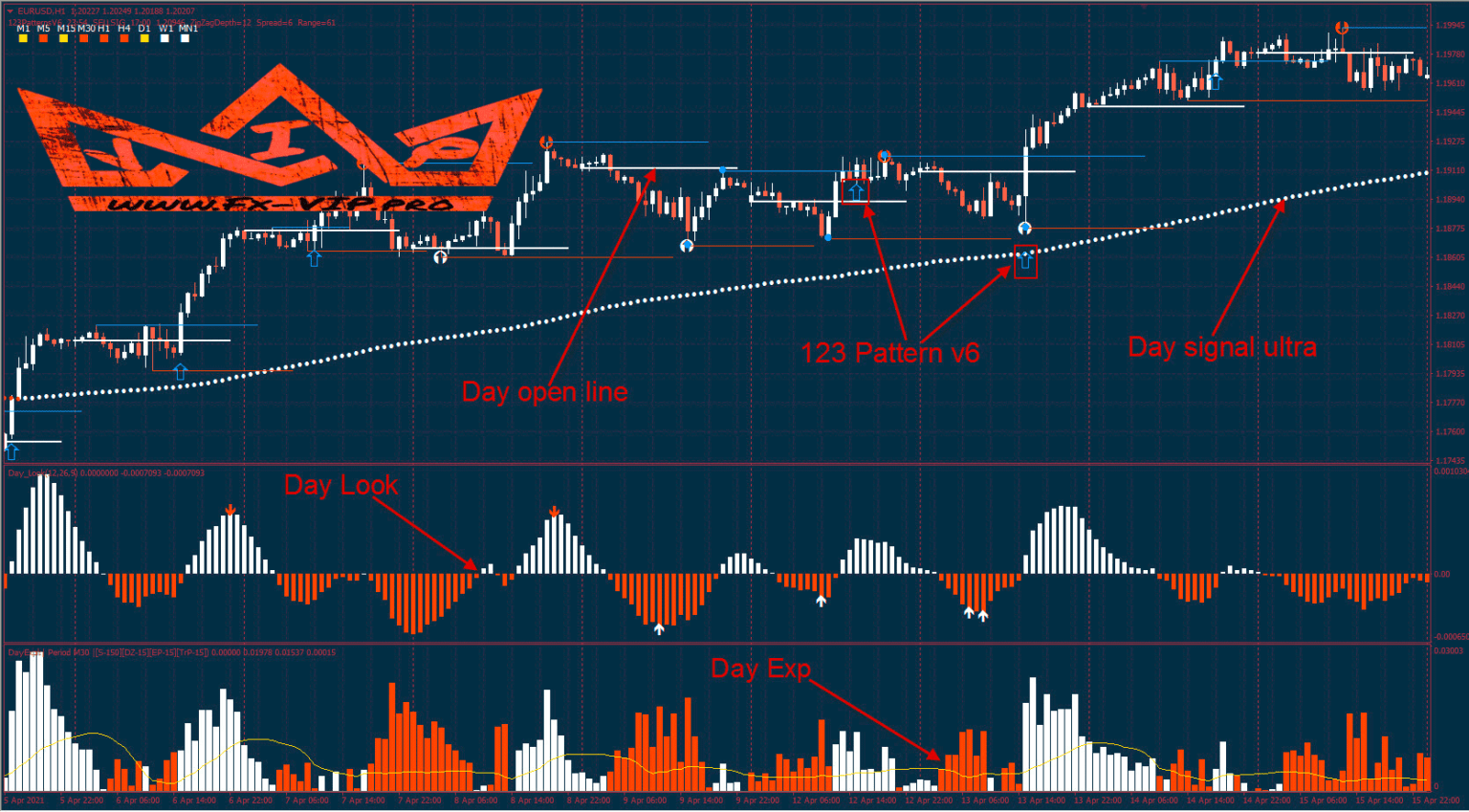 FOREX TRADING SYSTEM 1-2-3 PATTERN DAY TRADER