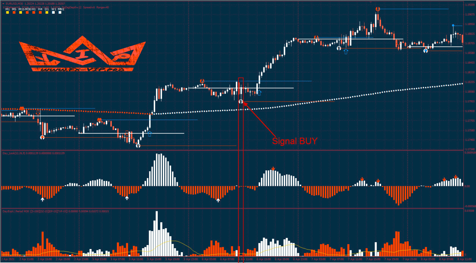 FOREX TRADING SYSTEM 1-2-3 PATTERN DAY TRADER
