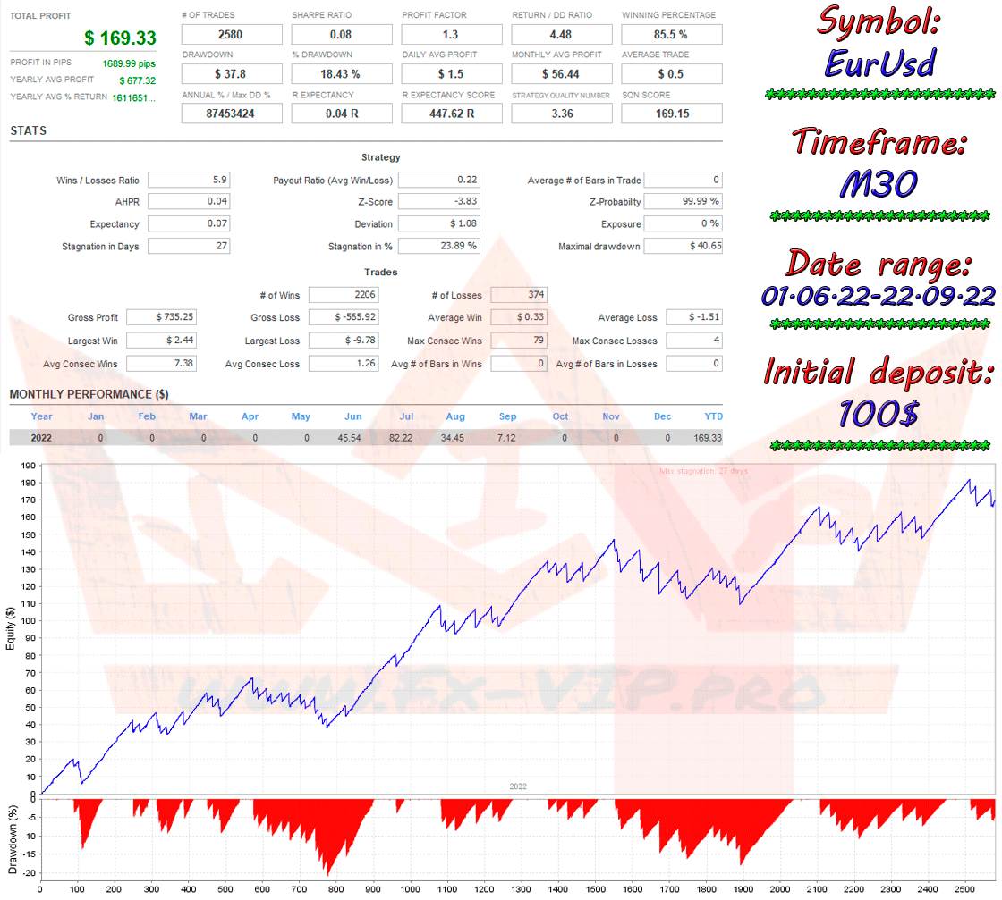 Super Eight V6 1 EA For Aggressive Trading Super Eight V6 1 EA For Aggressive Trading