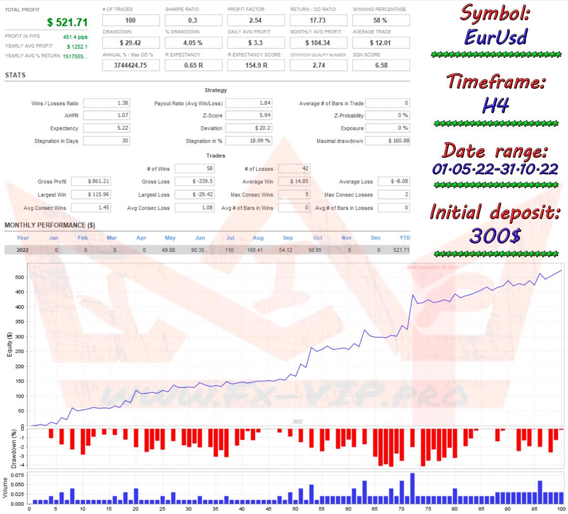 Fibot Fibonacci Levels Expert Advisor Fibot Fibonacci Levels Expert Advisor