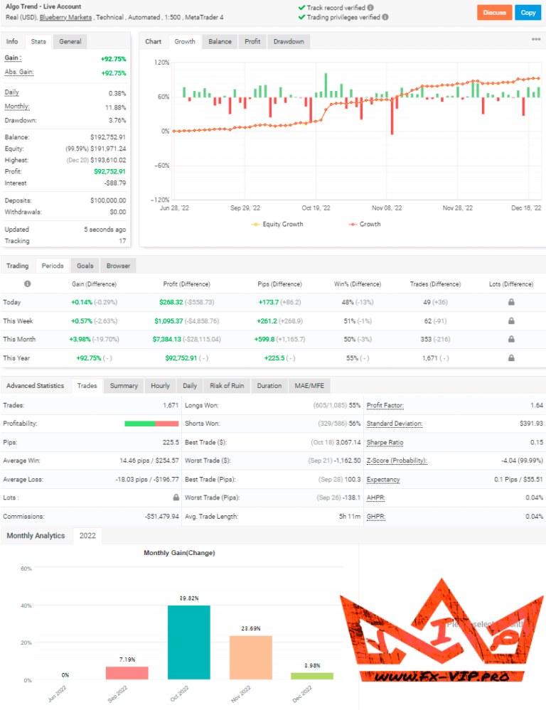 ALGO TREND – trend following scalper