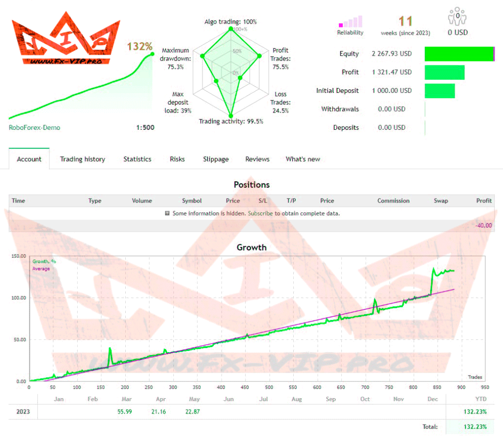JFX – Expert Advisor for Major Currency Pairs