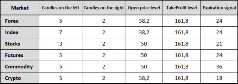 Smart levels – complete trading system within the one indicator