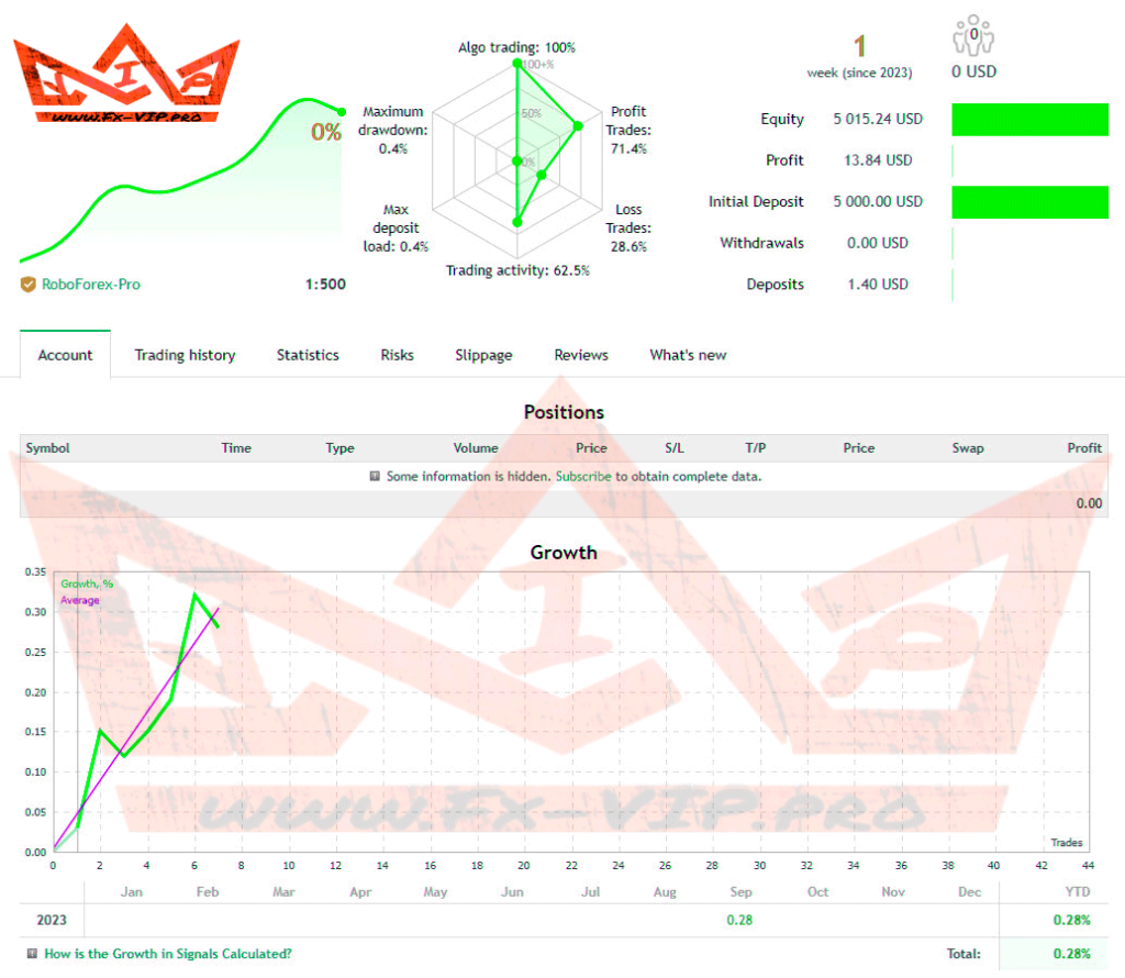 Trend Predictor – trades using signals from the trend indicator of the same name