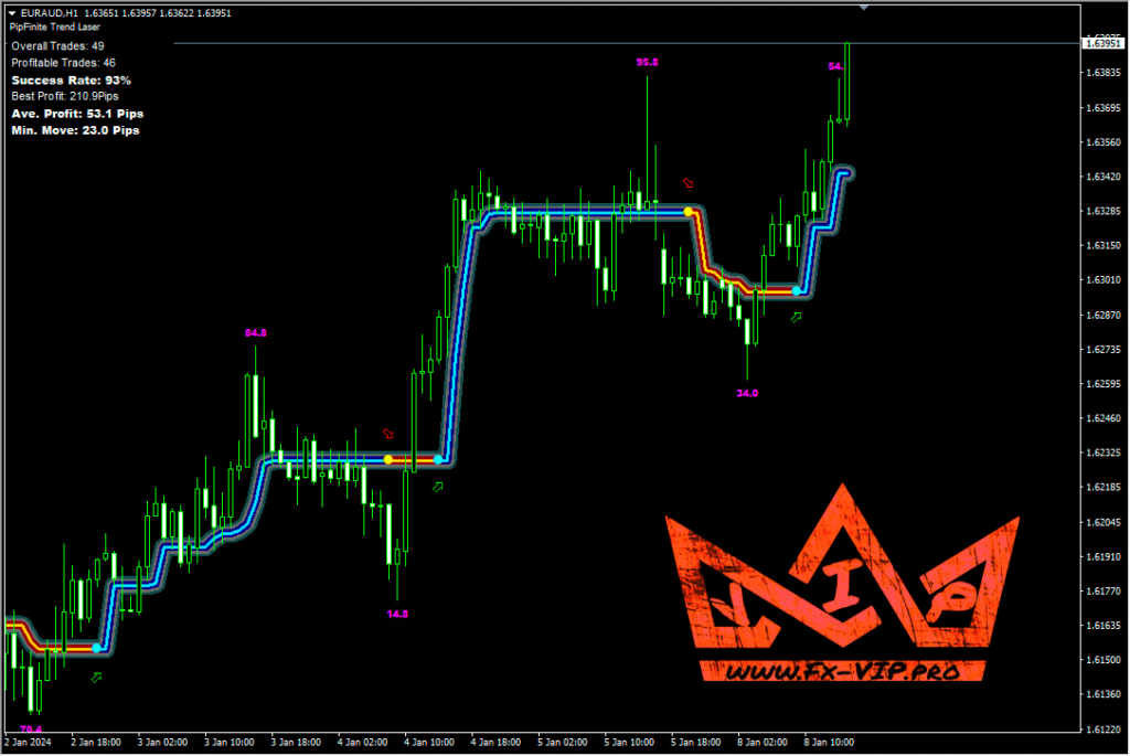 Laser level trend – indicator that helps you trade in the direction of ...