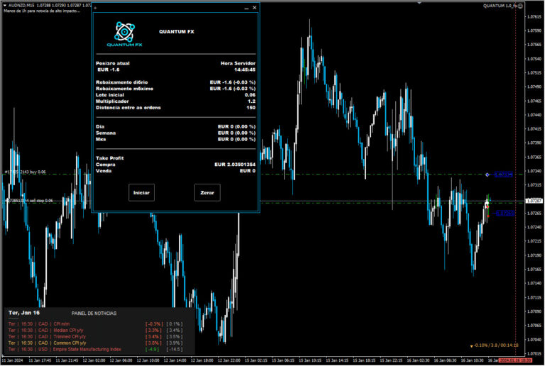 Quantum FX – profit on average from 8% to 12% per month