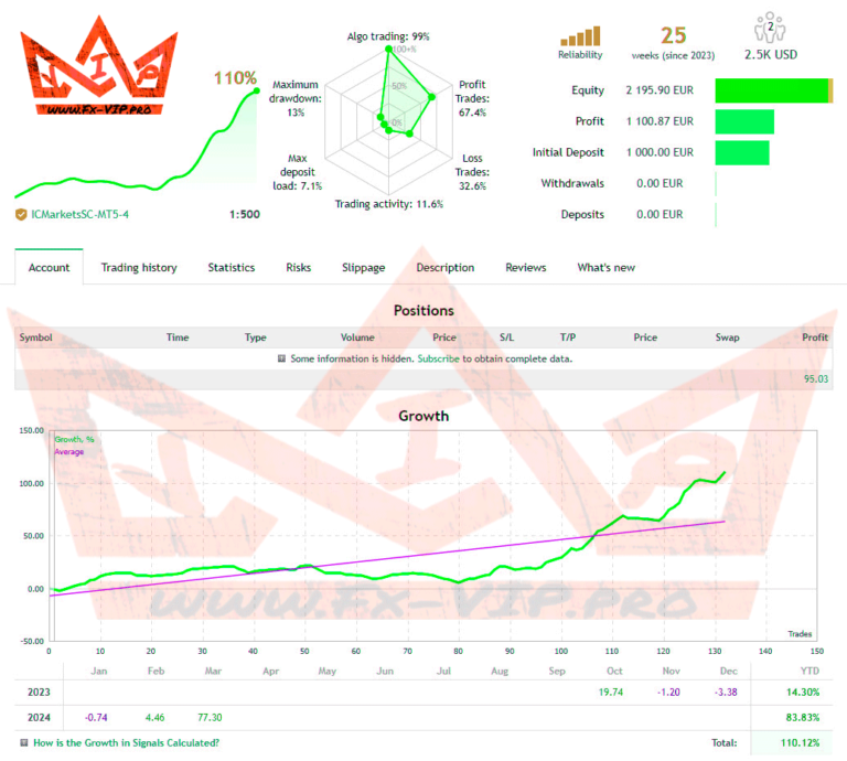 Expert Advisor Forex And Indicators Download Free Cracked Fx-VIP.pro - Gold Trades Pro – EA for ...