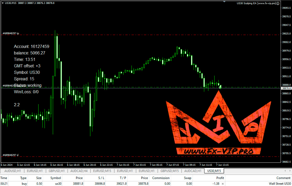 US30 Scalper – works on the Wall Street 30 index