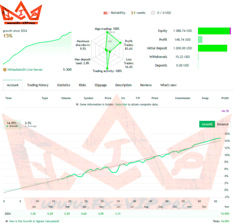 BandwagonEA – Multi-currency EA trading from one chart