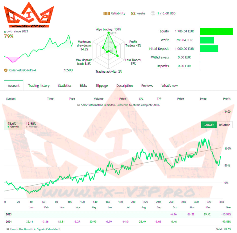 [ Forex EA ] BTC Scalp Pro – EA for BTC trading with a unique trading ...