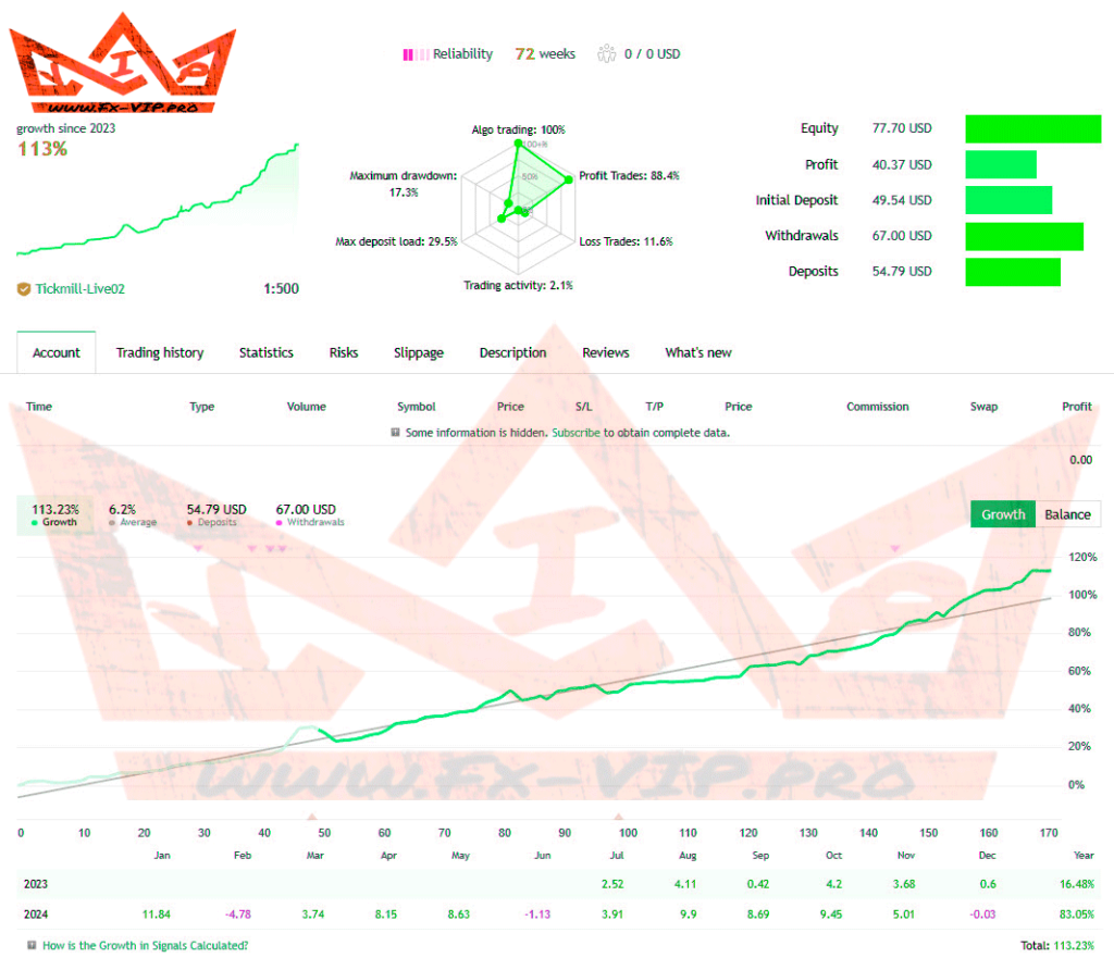 Algo Trading Night – EA trading in the evening on price fluctuations
