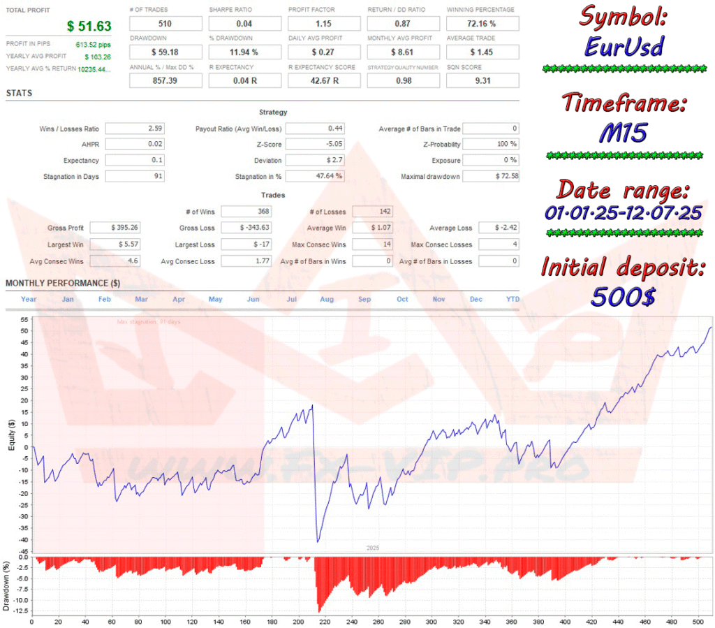 Fx Diamond – trading powered by smart algorithms